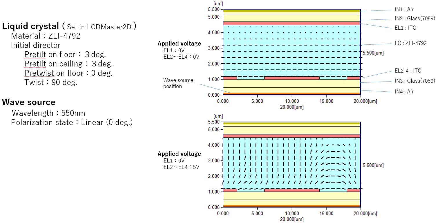 eWave | SHINTECH OPTICS