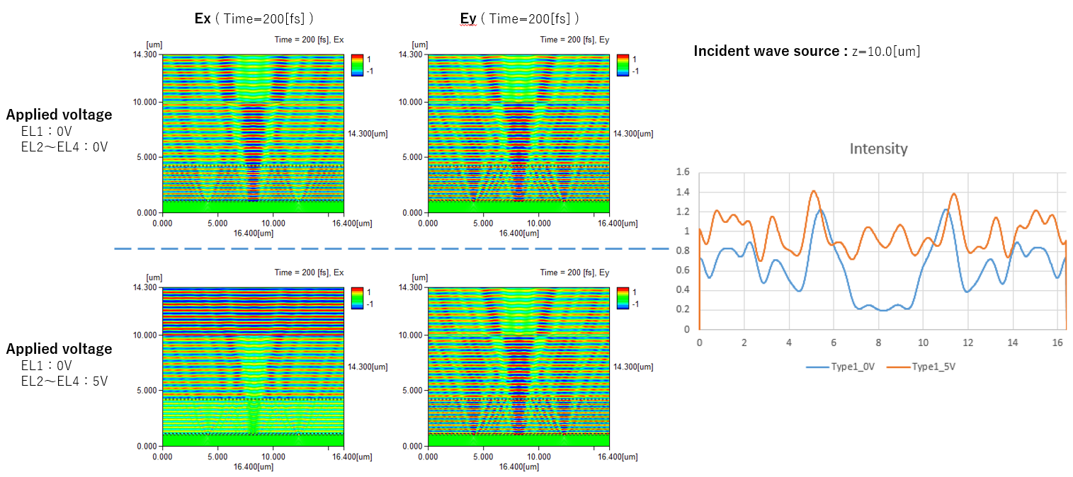 eWave | SHINTECH OPTICS