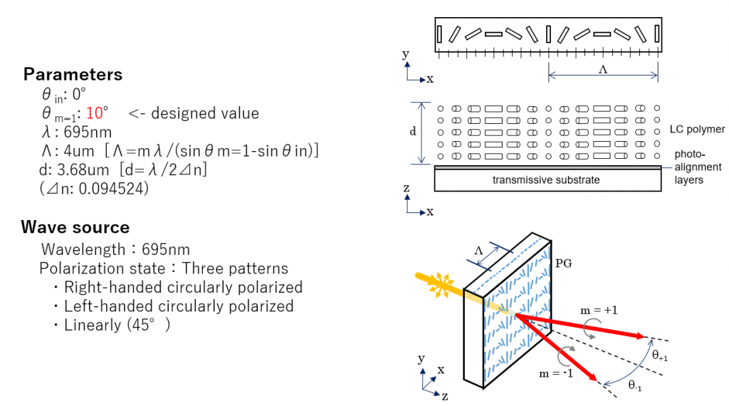 eWave | SHINTECH OPTICS