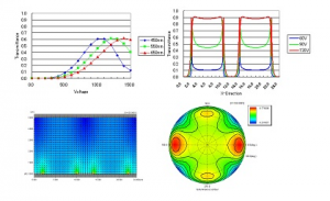LCD Master 2D | SHINTECH OPTICS