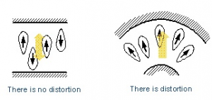 LCD Master 3D | SHINTECH OPTICS