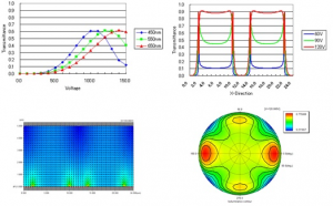 LCD Master 3D | SHINTECH OPTICS