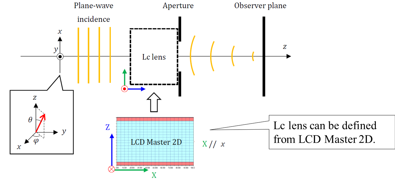 LC-Lens Master | SHINTECH OPTICS