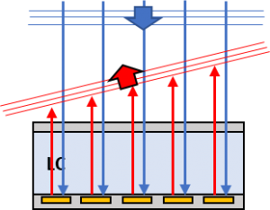 SOLUTION | SHINTECH OPTICS