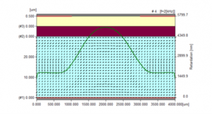 SOLUTION | SHINTECH OPTICS