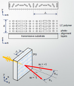 SOLUTION | SHINTECH OPTICS
