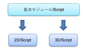 LCD Master / Script Edition | SHINTECH OPTICS